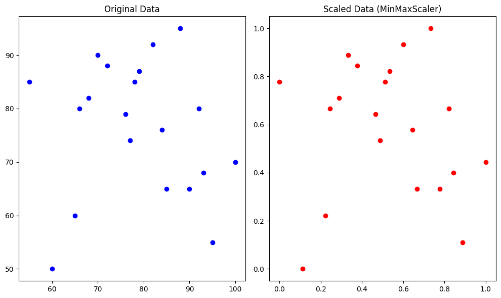 Spark Feature Transformer